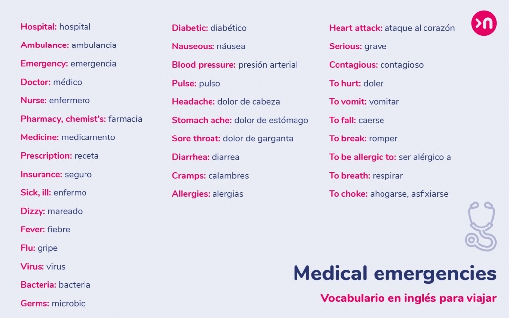 Nathalie-language-experiences-blog-vocabulario-en-inglés-emergencias ...